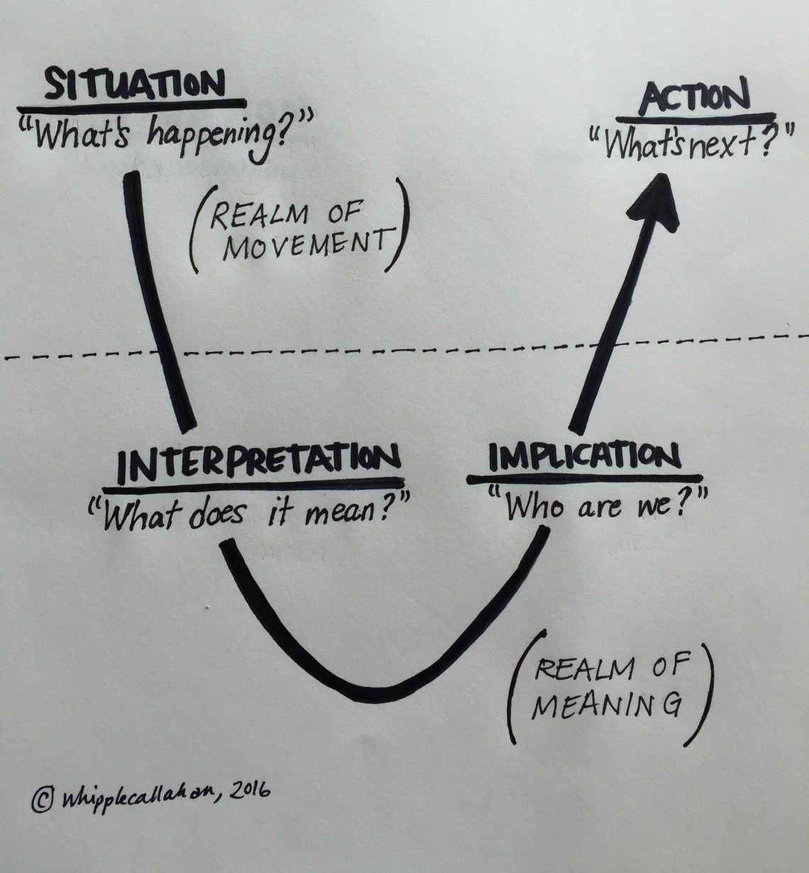 Leading With Meaning – The Intentional